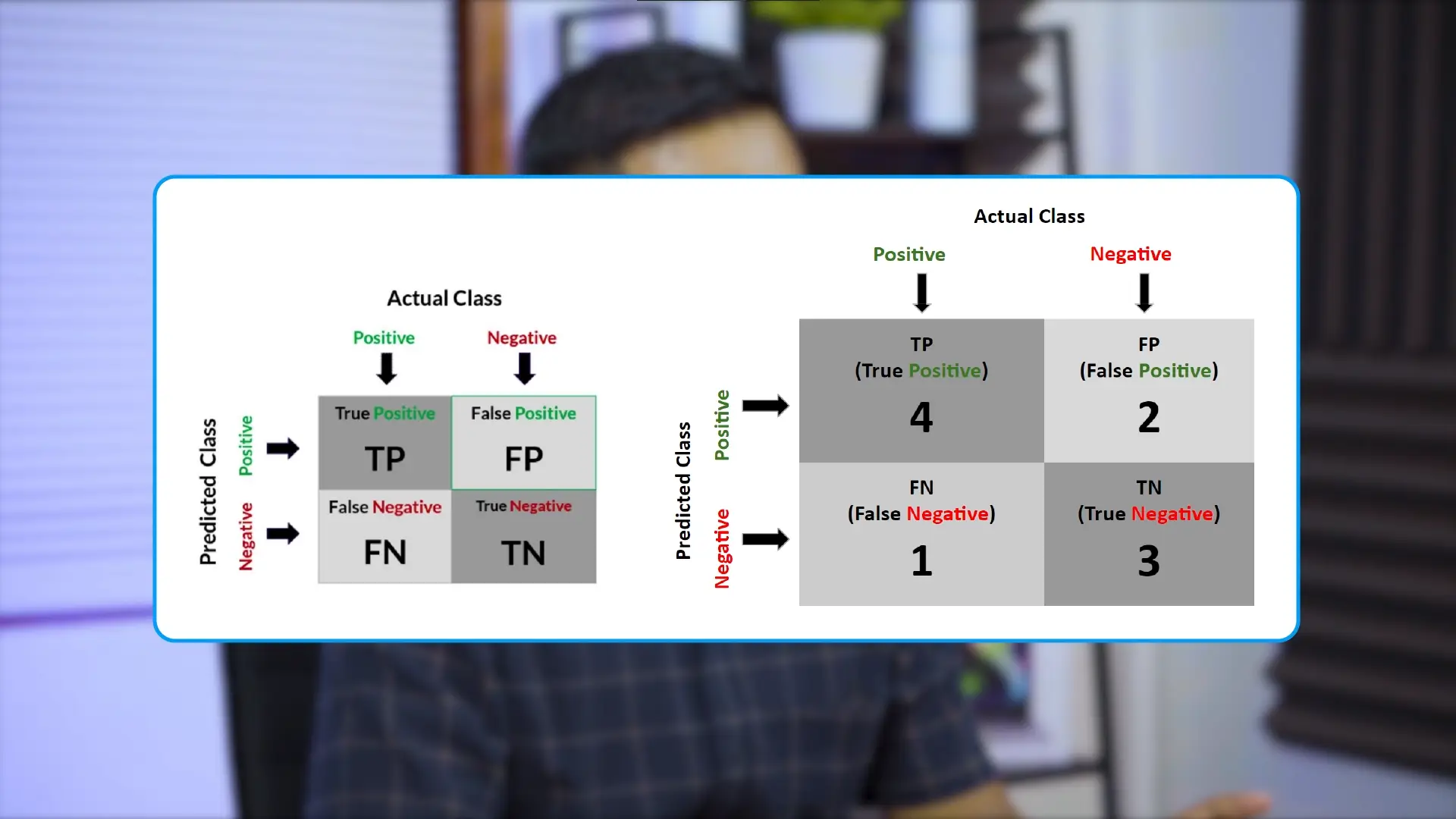 Classification to Machine Learning
