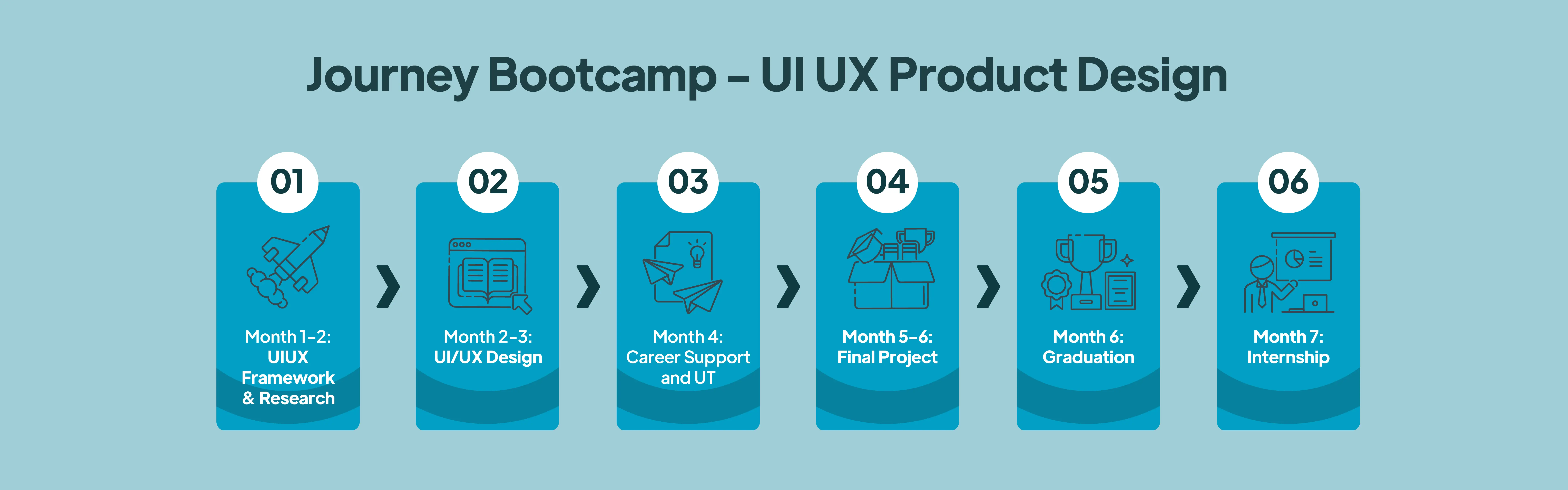 UIUX/Product Design