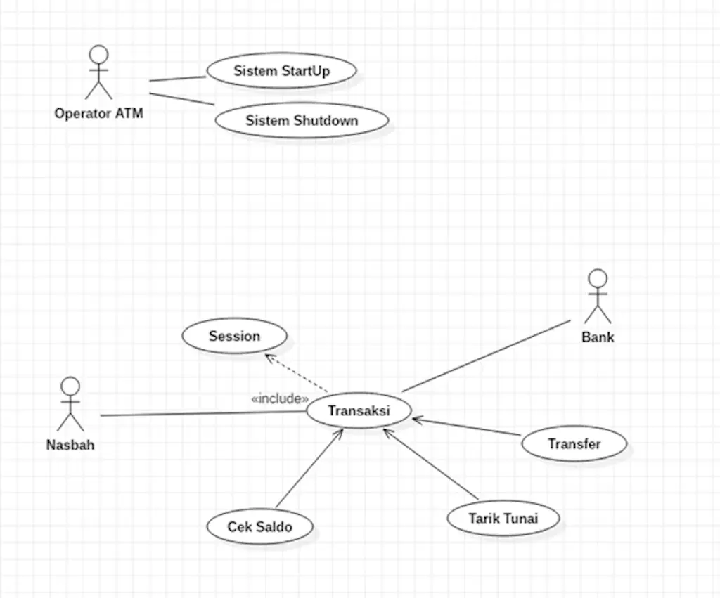 dibimbing.id - Contoh Use Case Diagram Berikut Ini Mudah Dipelajari dan ...