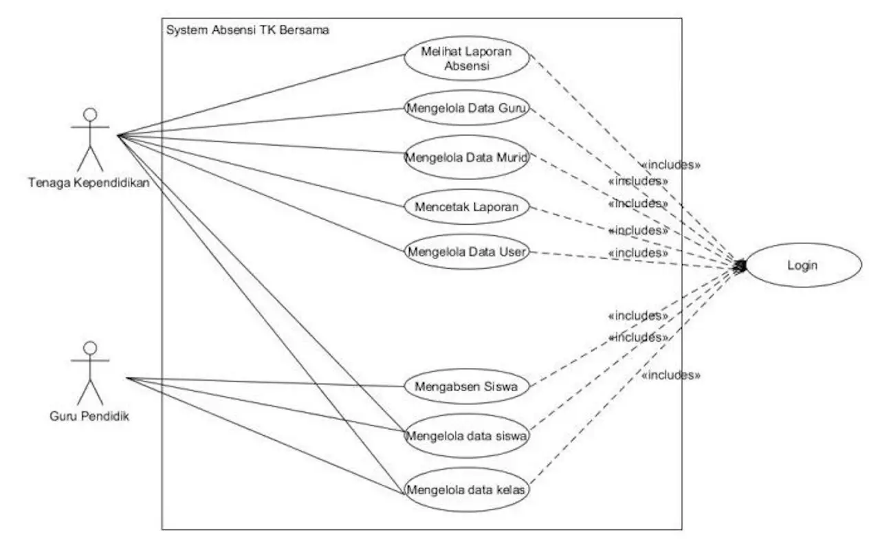 dibimbing.id - Contoh Use Case Diagram Berikut Ini Mudah Dipelajari dan ...