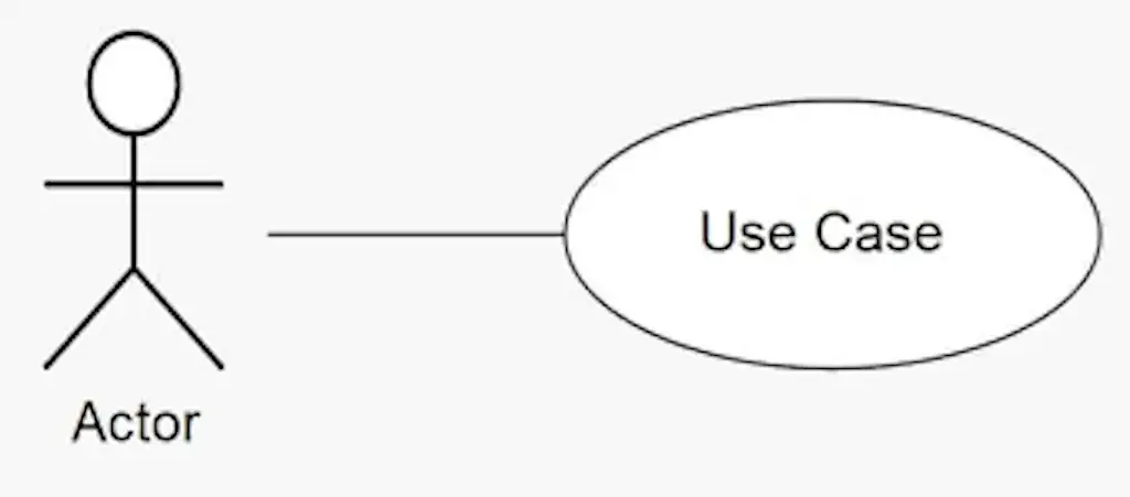 dibimbing.id - Panduan Cara Membuat Use Case Diagram