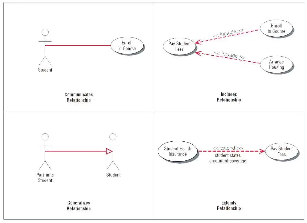 dibimbing.id - Panduan Cara Membuat Use Case Diagram
