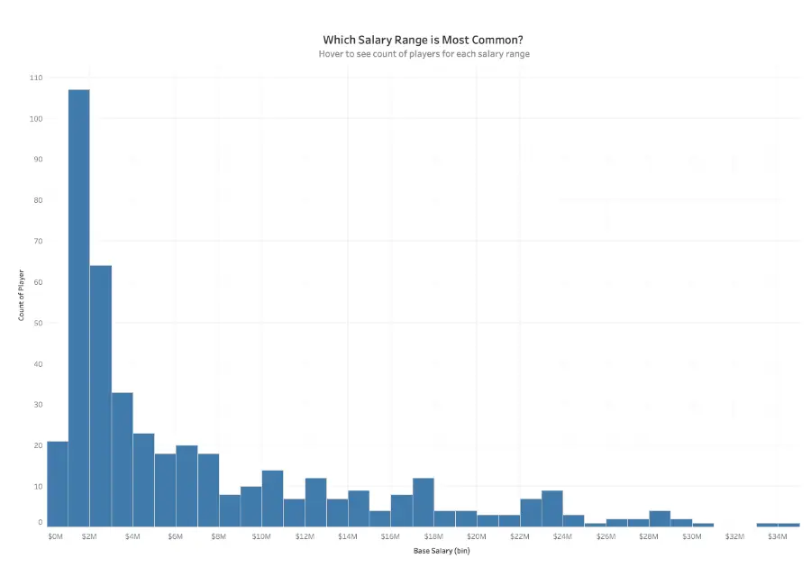 dibimbing.id - Jenis Visualisasi Data Dan Fungsinya yang Wajib Kamu Tahu