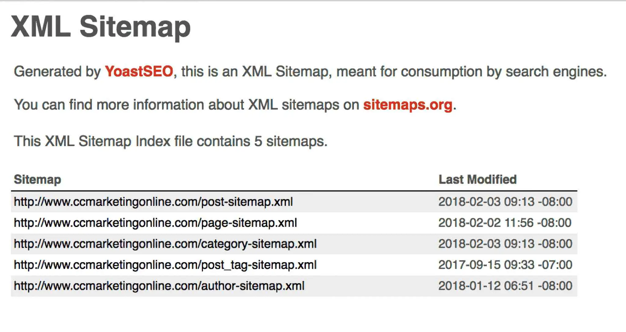 dibimbing.id - Fungsi Sitemap dan Jenis-jenisnya untuk Website, Lengkap!
