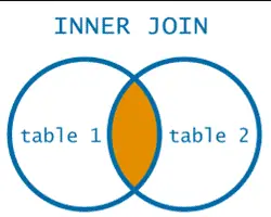 dibimbing.id - Fungsi JOIN pada SQL: Pengertian dan Jenis-jenis