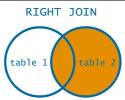 dibimbing.id - Fungsi JOIN pada SQL: Pengertian dan Jenis-jenis