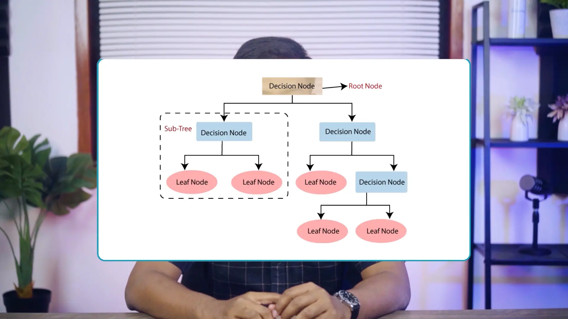 Classification to Machine Learning Part 2