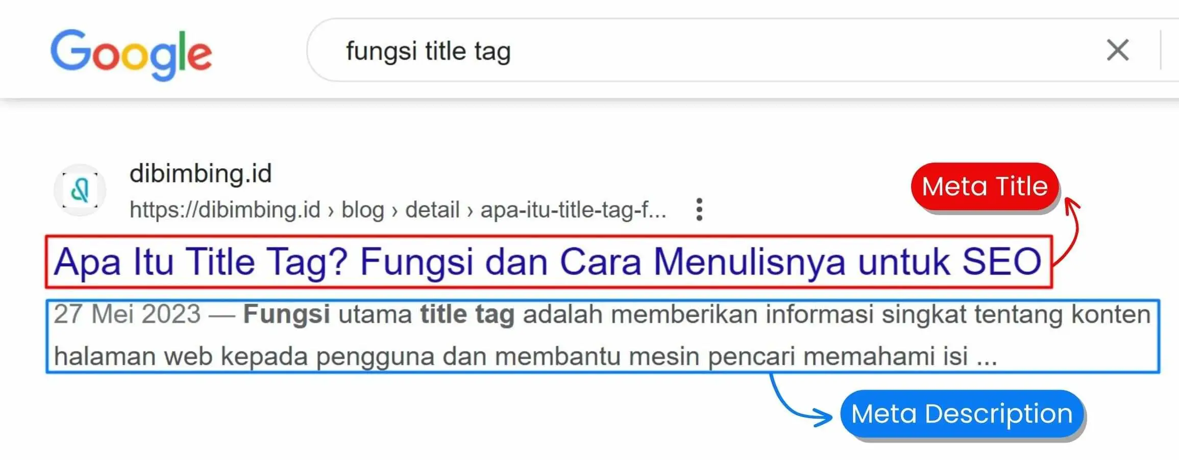 dibimbing.id - Cara Memasang Meta Keyword Tag di WordPress, Praktis!