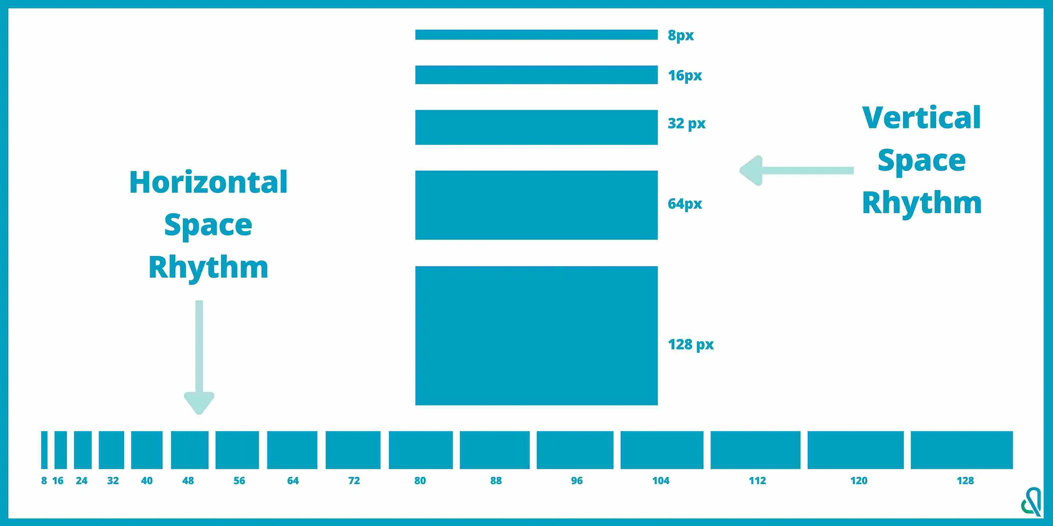 dibimbing.id - Serba-Serbi Tentang Spacing dalam UI/UX Design Terlengkap!