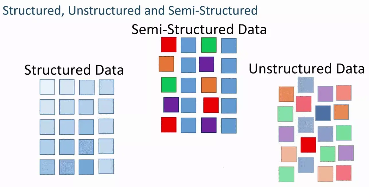 dibimbing.id - 10V - Sepuluh Karakteristik Paling Penting dari Big Data