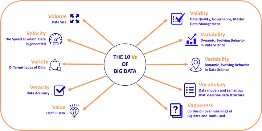 dibimbing.id - Konsep Big Data: Pengertian, Jenis, Hingga Manfaat