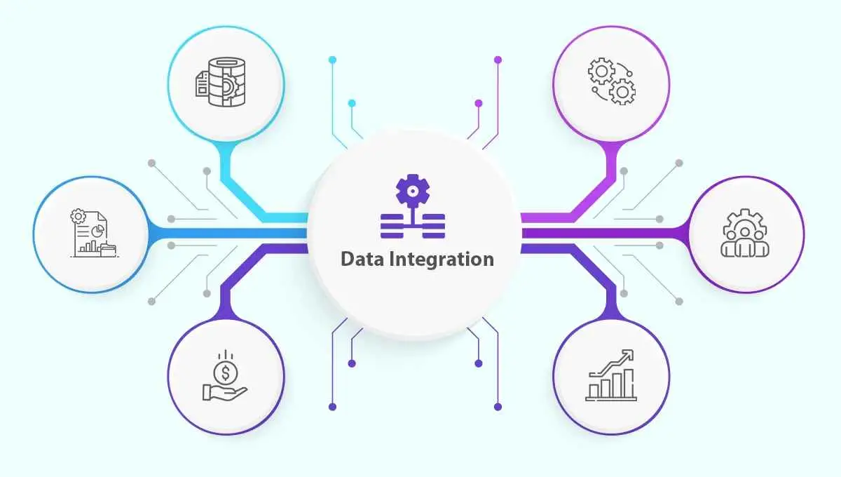 dibimbing.id - Apa itu Data Integration: Definisi, Manfaat, serta Prosesnya