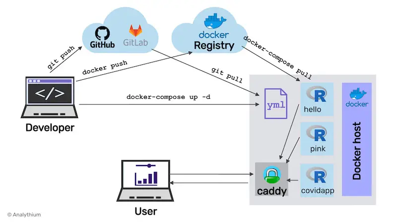 dibimbing.id - Docker Compose: Pengertian, Kegunaan, dan Kelebihannya